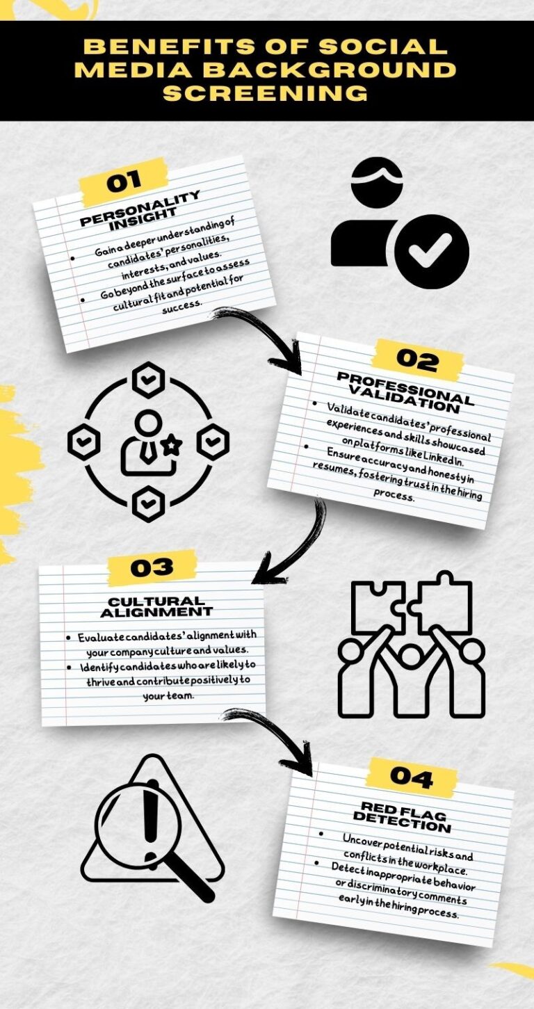 What is Social Media Background Screening?